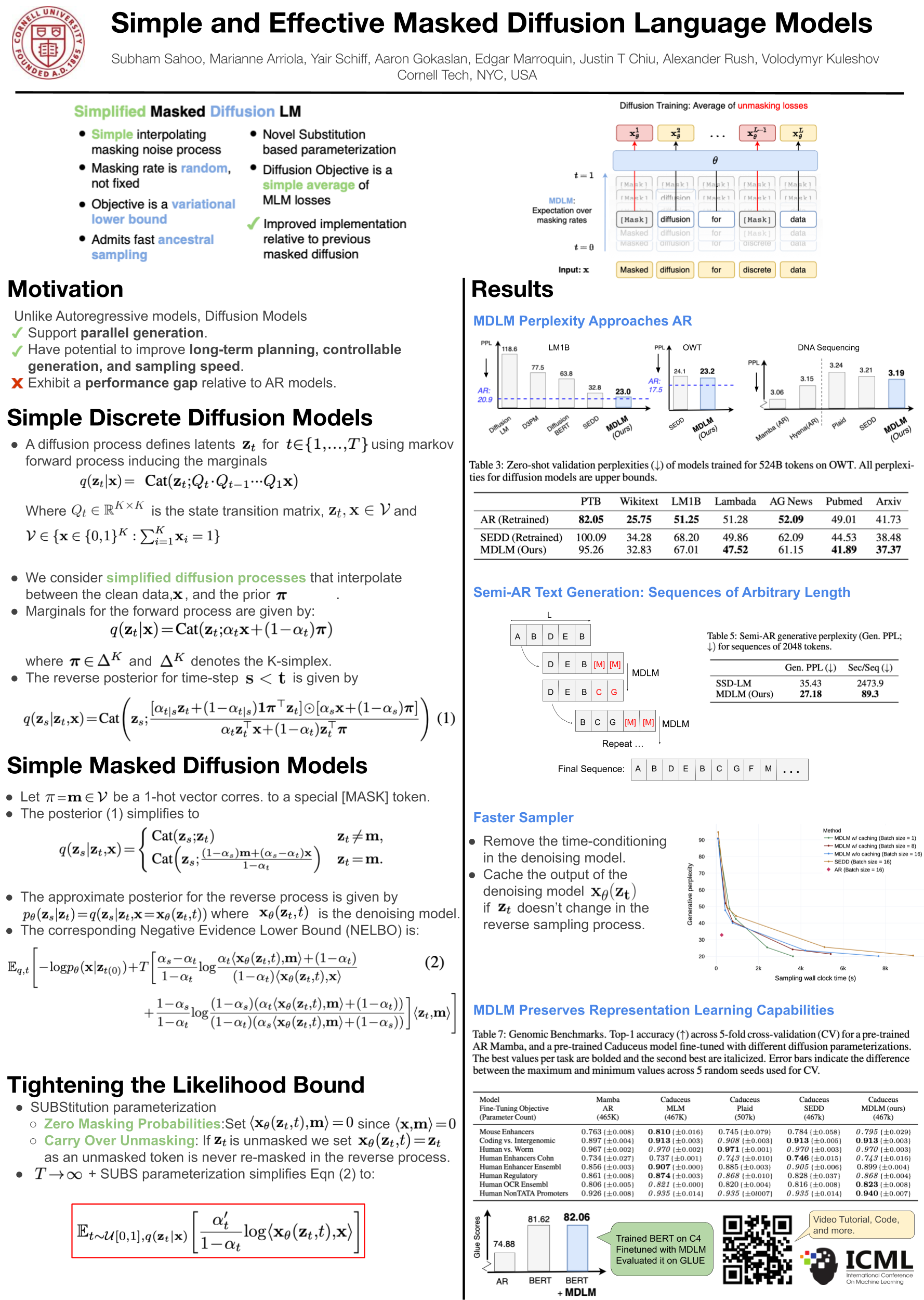 ICML Simple and Effective Masked Diffusion Language Models